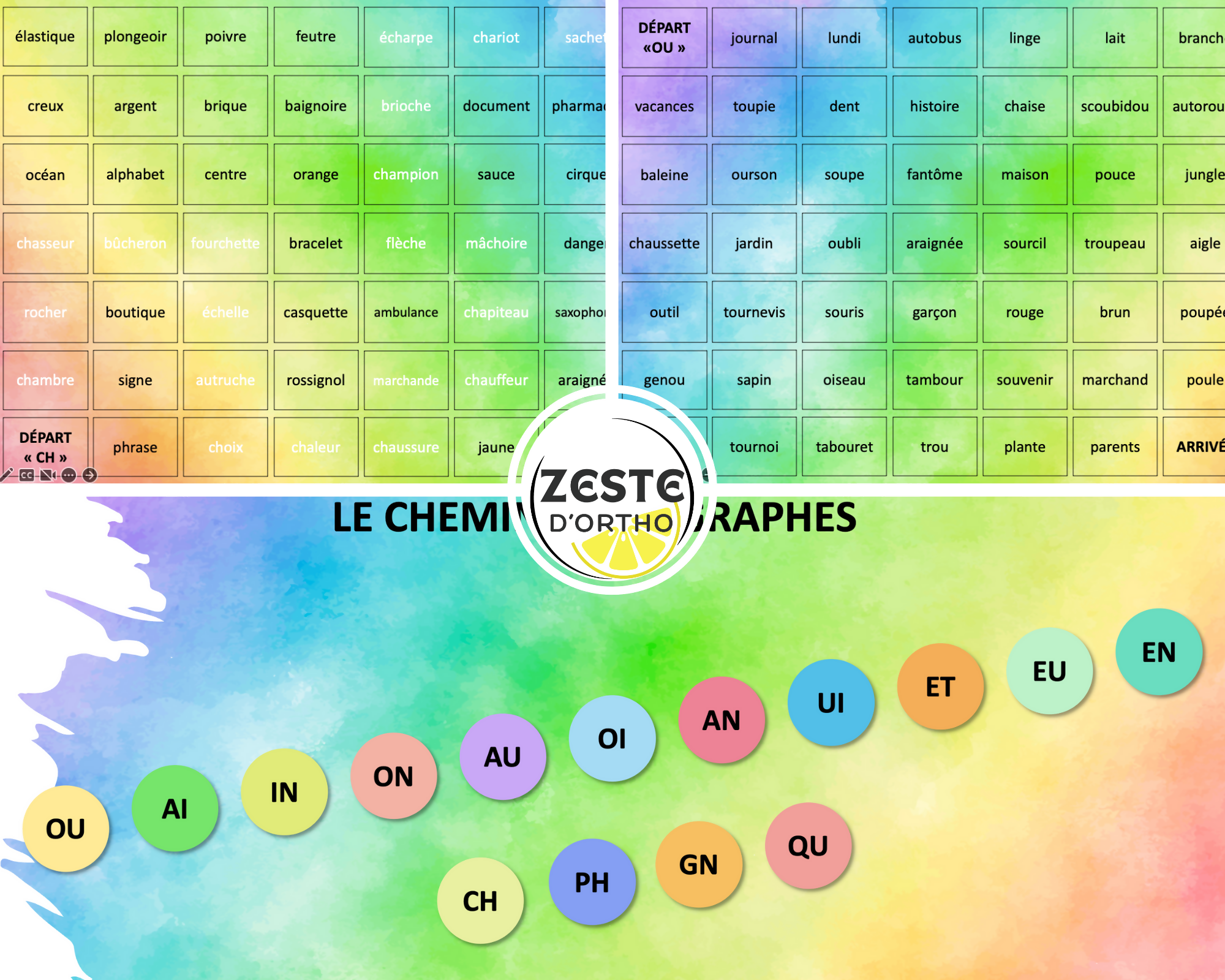 Le chemin des digraphes – Mon Marché Ortho